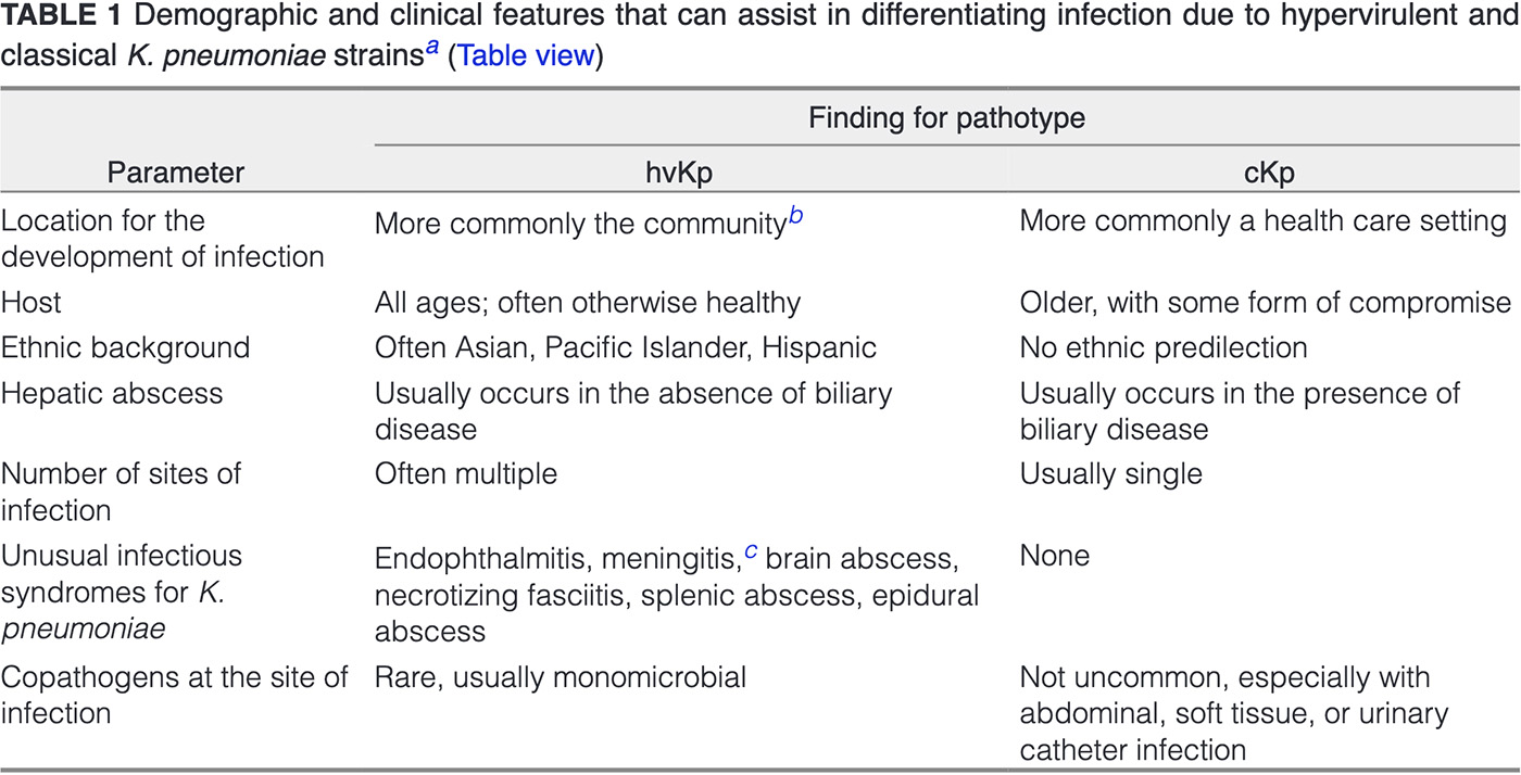 Hypervirulent Klebsiella: the next pandemic? - Let's Talk Science with ...